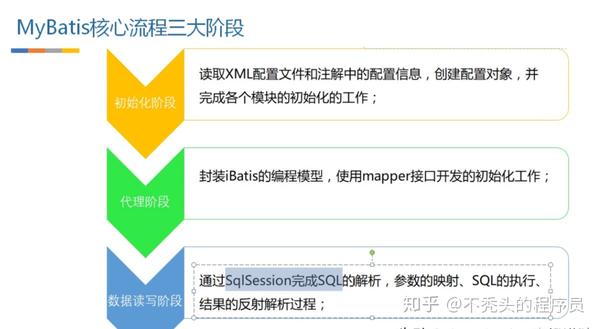 阿里java二面“跪败”mybatis源码后，面试官推荐我看这份源码笔记 知乎 