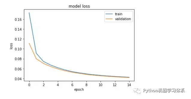 压缩去噪利器---自编码器（AutoEncoder） - 知乎