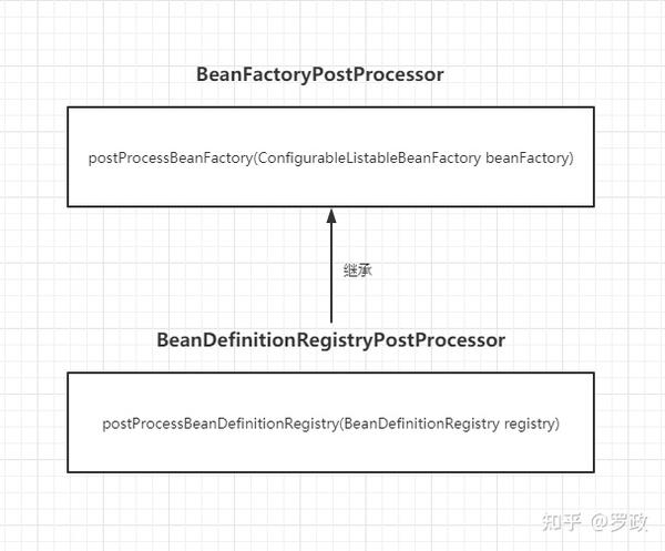 Spring4源码（四）refresh-invokeBeanFactoryPostProcessors揭秘 - 知乎