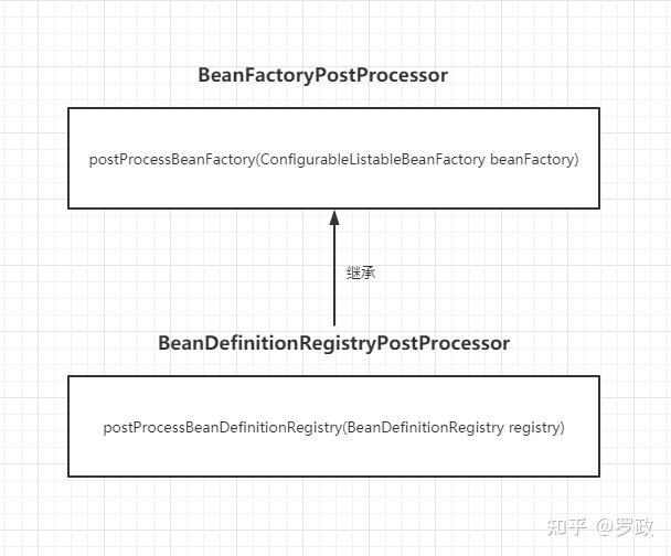 Spring4源码（四）refresh-invokeBeanFactoryPostProcessors揭秘 - 知乎