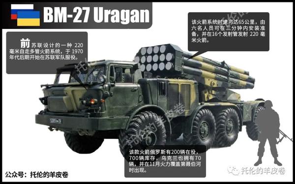 扎波罗热之战前夕，深度解析乌克兰军备已经领先俄军几十年？ - 知乎