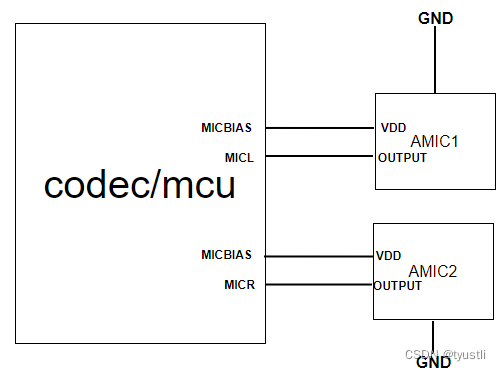 数字麦克风和模拟麦克风(DMIC/AMIC) - 知乎
