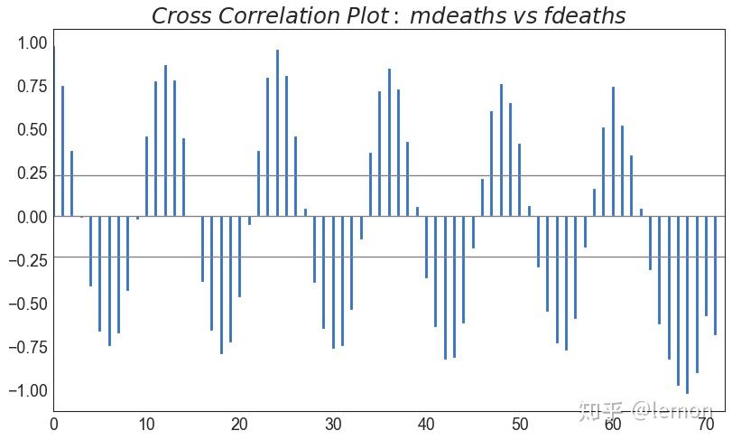 深度好文 ｜Matplotlib 可视化最有价值的 50 个图表（附完整 Python 源代码） - 知乎
