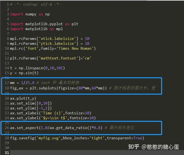 精准控制论文插图中字体的大小（Python+Inkscape） - 知乎