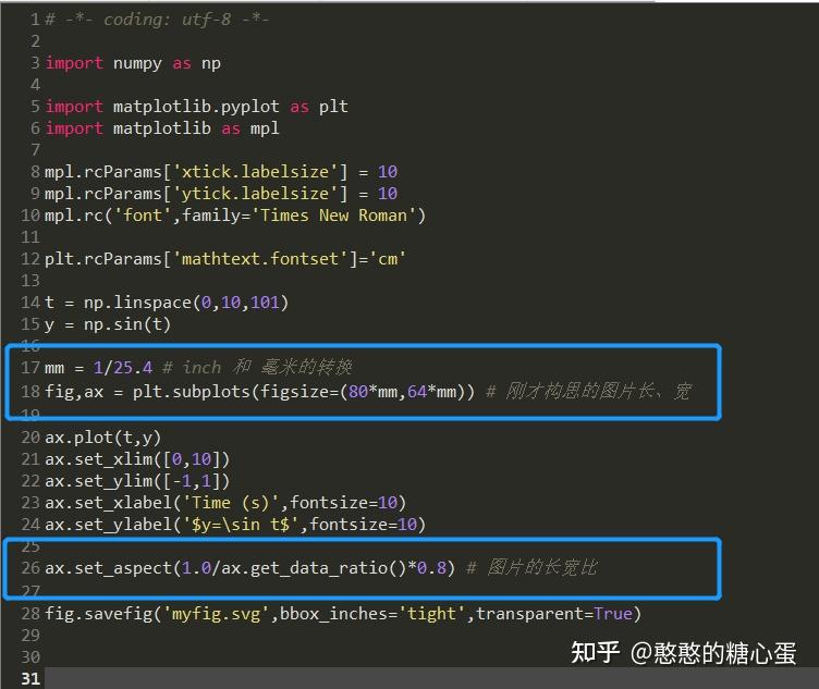 精准控制论文插图中字体的大小（Python+Inkscape） - 知乎
