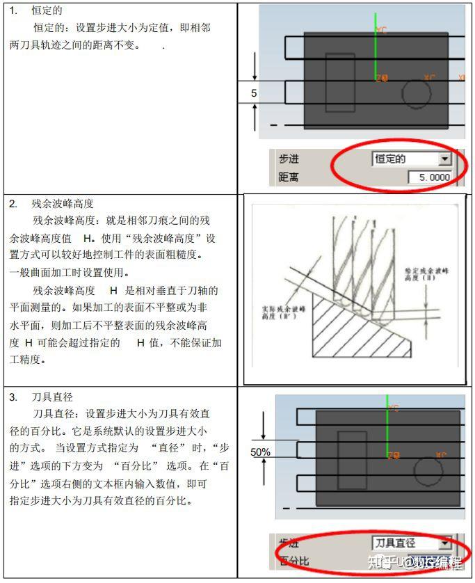 UG CAM编程参数详解，再没有比这更详细的教程了！ - 知乎
