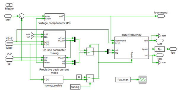 PLECS 应用示例(7): 边界传导模式下的Buck变换器（Buck Converter Operating in Boundary ...