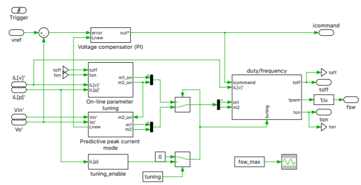 PLECS 应用示例(7): 边界传导模式下的Buck变换器（Buck Converter Operating in Boundary ...