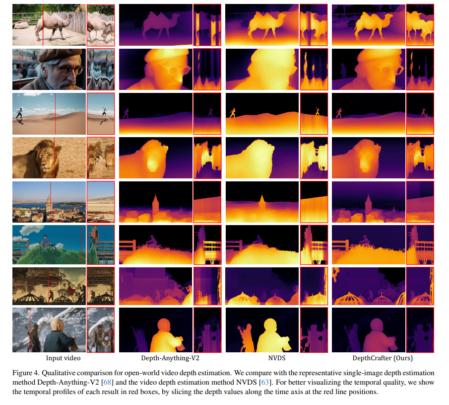 NeRF/3DGS&Beyond09.06（ViewCrafter，DepthCrafter，Human-VDM，LM-Gaussian，SVS-GS，GGS，GaussianPU等） - 知乎