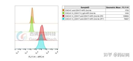CDH17 ——消化道肿瘤靶点新星 - 知乎