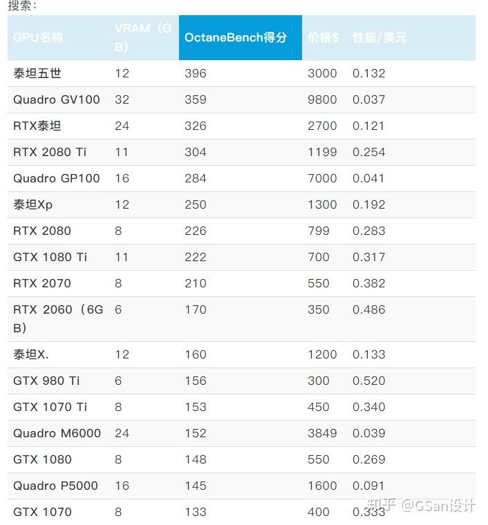 Octanebench基准测试结果 - 知乎