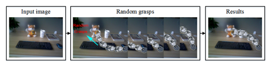 机器人抓取汇总|涉及目标检测、分割、姿态识别、抓取点检测、路径规划 - 知乎