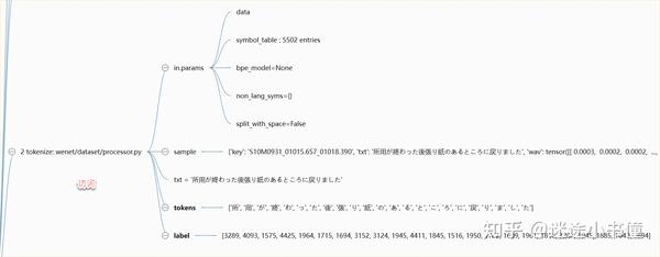 [细读经典]ASR工业级代码-WeNet代码逐行分析-2-batch装填 - 知乎