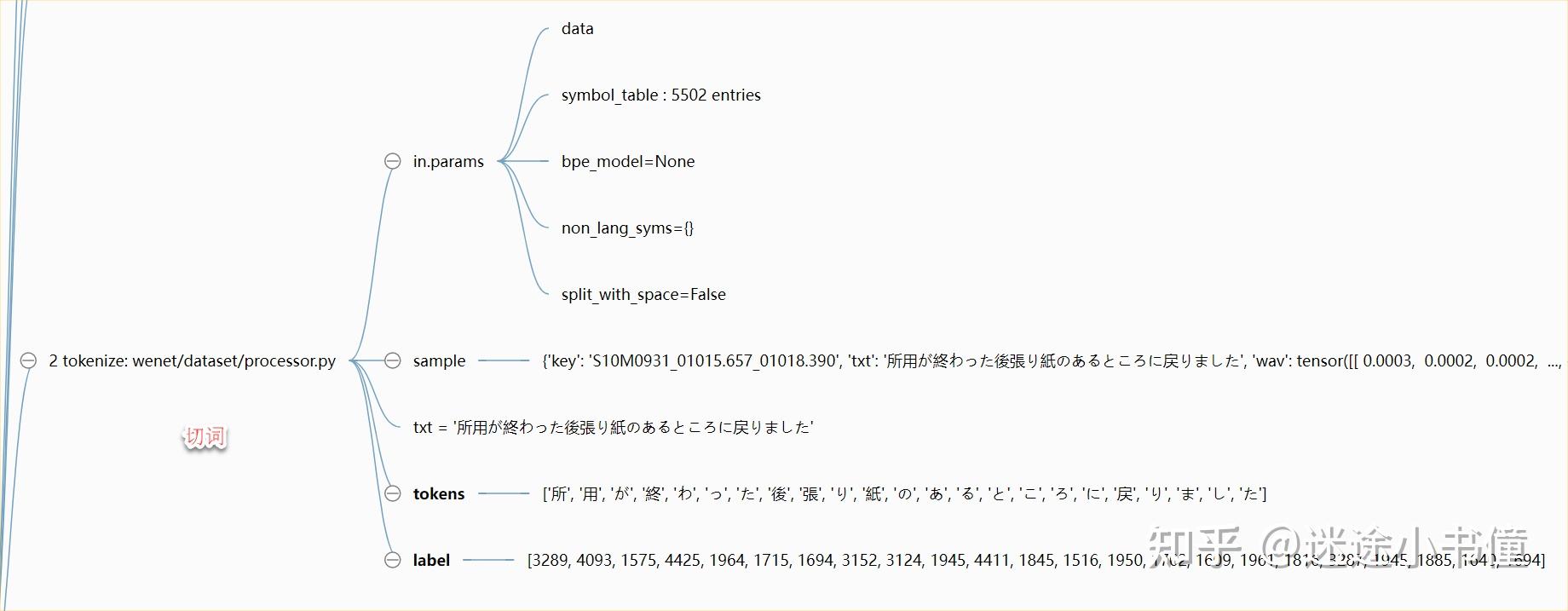 [细读经典]ASR工业级代码-WeNet代码逐行分析-2-batch装填 - 知乎