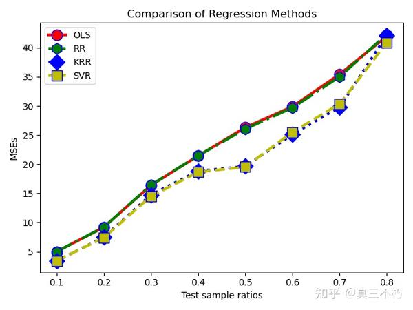 Scikit-learn (sklearn) - 知乎