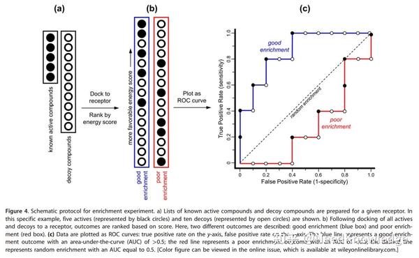 DOCK 6: Impact of New Features and Current Docking Performance - 知乎