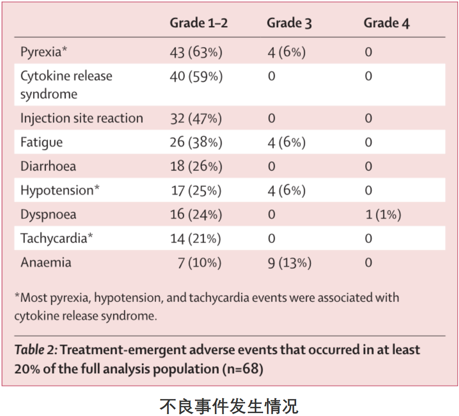 Epcoritamab有效率88%，双抗治疗肿瘤时代或将到来 - 知乎