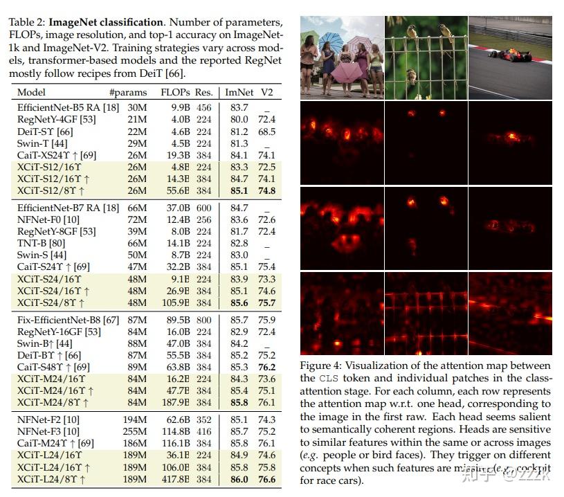 互协方差注意力Transformer：XCiT - 知乎
