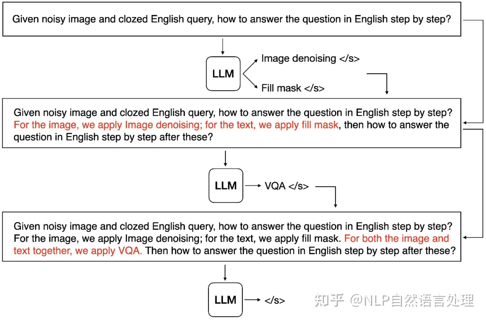 爆火！OpenAGI：一个开源的通用人工智能(AGI)研究平台（Github 一天300星！） - 知乎