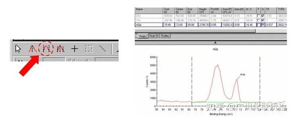 Avantage 软件分析XPS 数据步骤 - 知乎