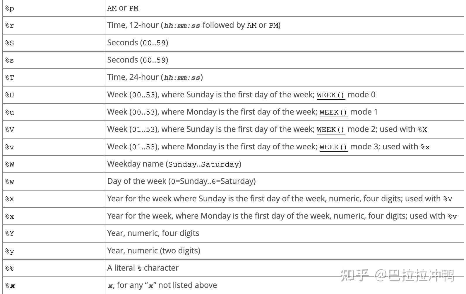 SQL学习笔记 - 知乎