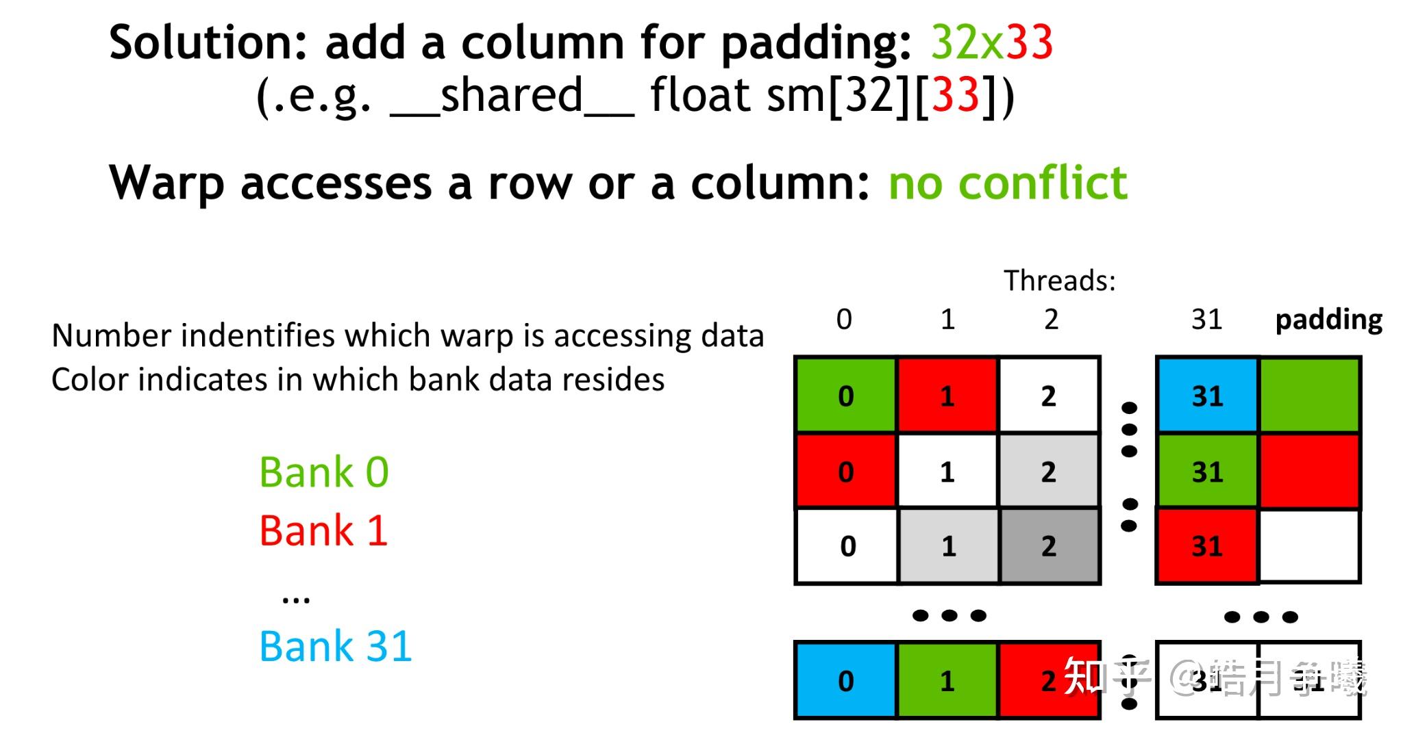 动手Attention优化3：理解Bank Conflict及Cutlass Swizzle - 知乎