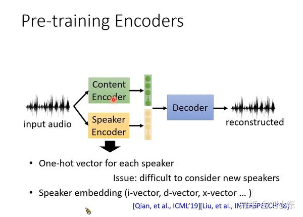 人类语言处理(李宏毅，2）Voice Conversion) - 知乎