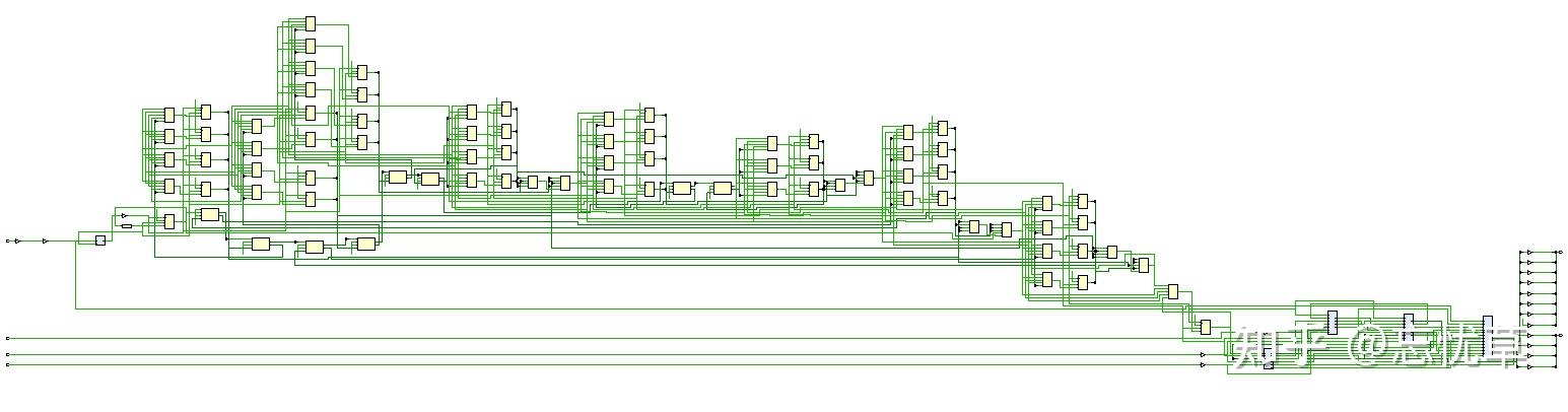 基于FPGA的出租车计价器设计（Verilog、basys3、含数码管模块、EDA设计与实践课程） - 知乎