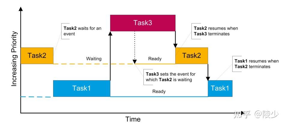 AUTOSAR Event - 知乎