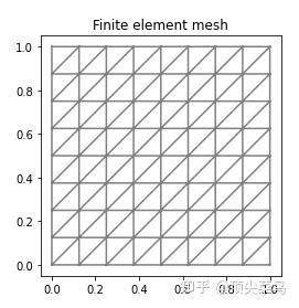 Fenics入门（一）-泊松方程（1） - 知乎