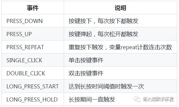 开源按键组件multi Button的使用 含测试工程 知乎