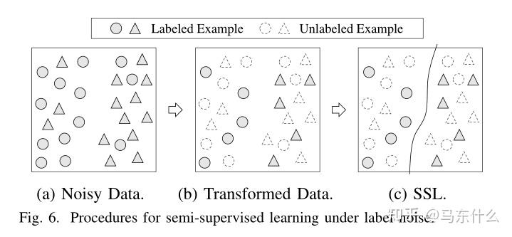 Noise learning - 知乎