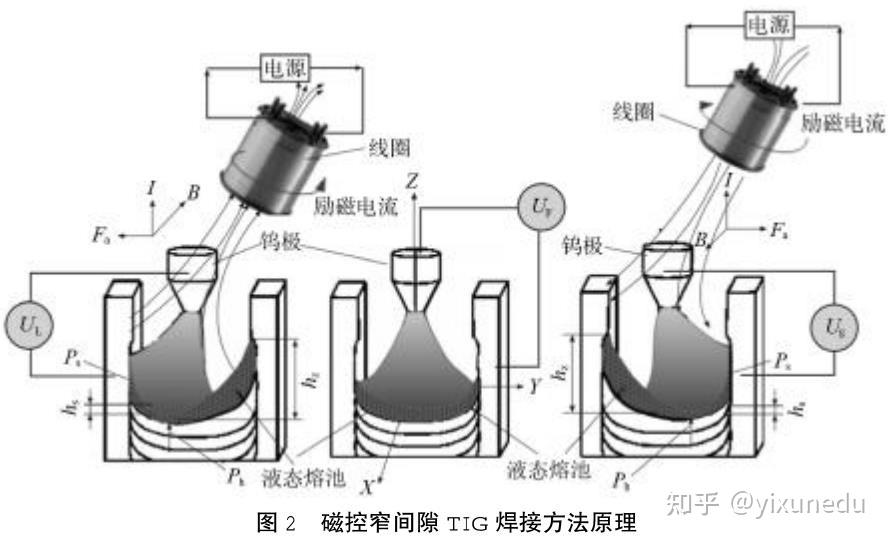 舰船用TA5/TC4钛薄板钛合金板等钛合金焊接技术进展 - 知乎