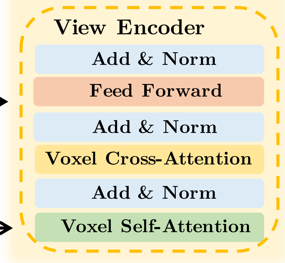 PanoOcc: Unified Occupancy Representation for Camera-based 3D Panoptic ...