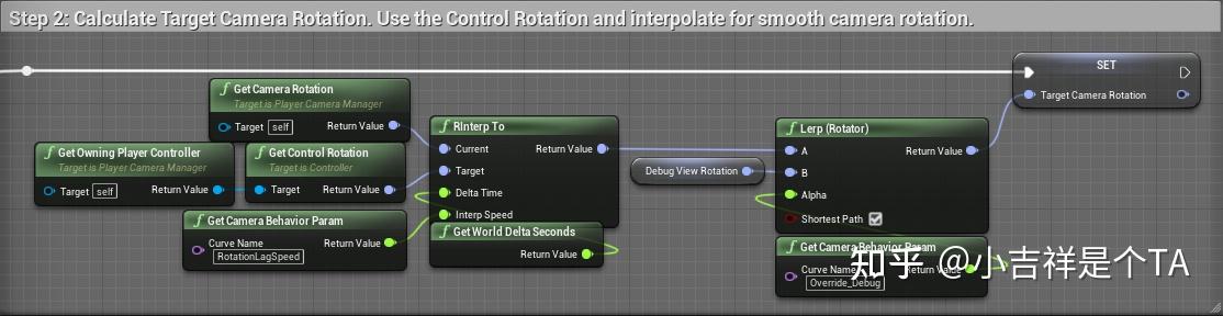 【Advanced Locomotion System】 Camera System 拆解文档 - 知乎