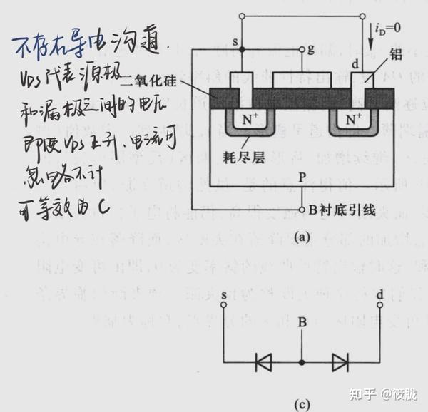 MOS增强型和耗尽型详解（N型为例） - 知乎