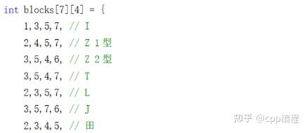 纯C++版俄罗斯方块 - 知乎