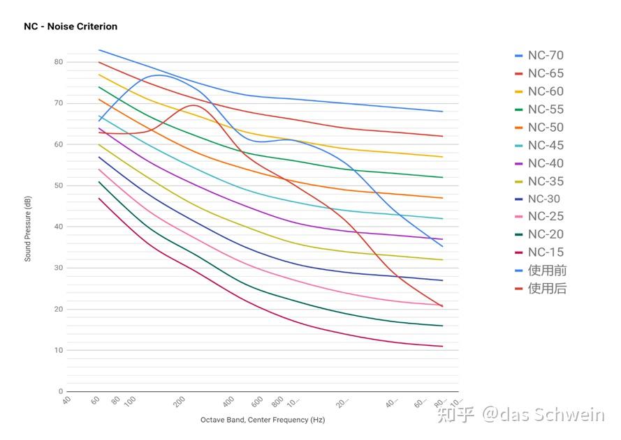 隔音窗帘-使用NC level进行简易测试 - 知乎