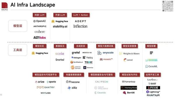生成式AI时代的AI Infra—从DevOps->MLOps->LLMOps - 知乎