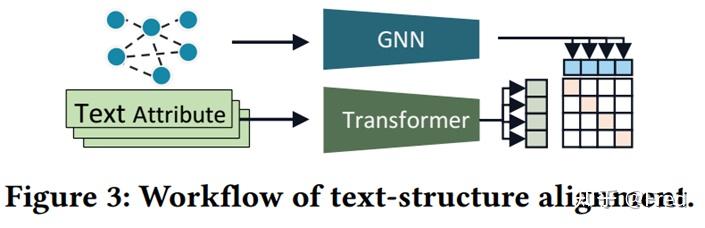 读论文《GraphGPT: Graph Instruction Tuning for Large Language Models》笔记 - 知乎