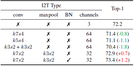 Vision Transformer 超详细解读 (原理分析+代码解读) (六) - 知乎