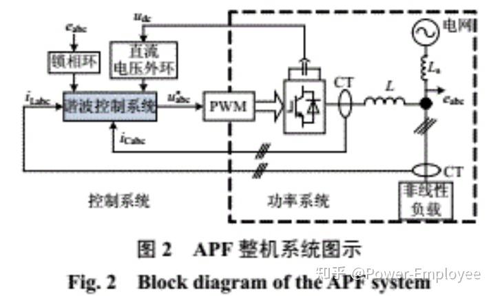 高品质APF设计关键技术研究 - 知乎