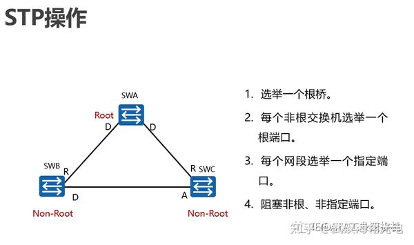 STP生成树协议（超详细小白也能看懂） - 知乎