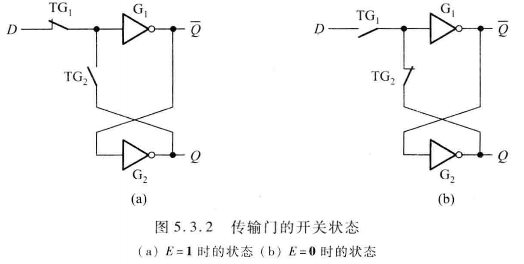 第五章·锁存器和触发器 - 知乎