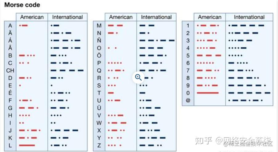 使用 Python 程序实现摩斯密码翻译器｜Python 主题月 - 知乎