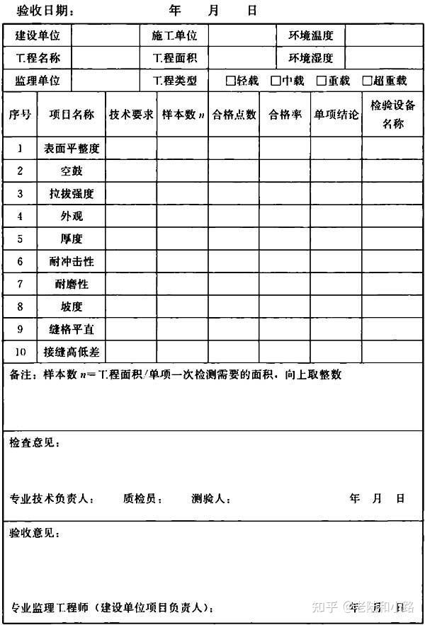 《自流平地面工程技术标准》JGJ／T 175-2018（附条文说明） - 知乎