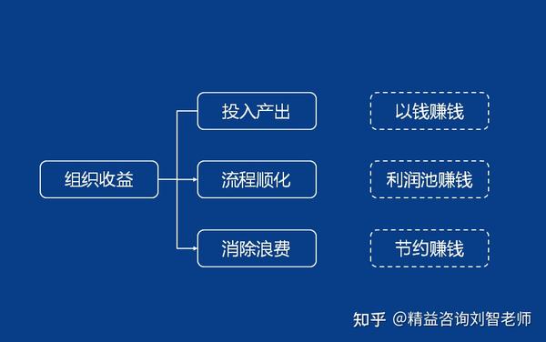 生产计划与物料控制PMC实用干货 - 知乎
