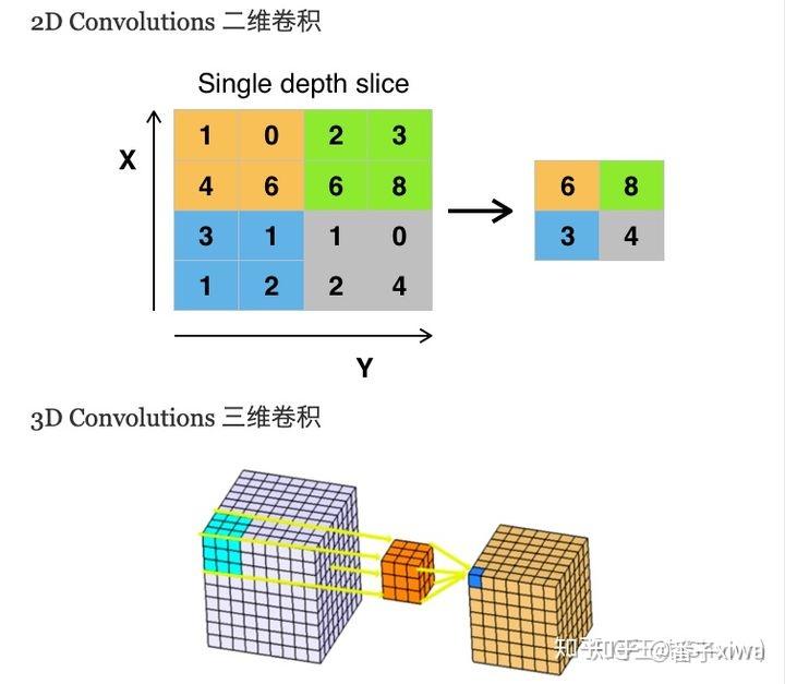 3D U-Net：语义分割 - 知乎