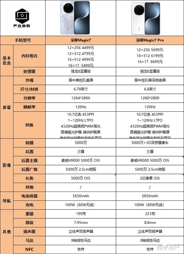 荣耀Magic7和荣耀Magic7 Pro的区别是什么？ - 知乎