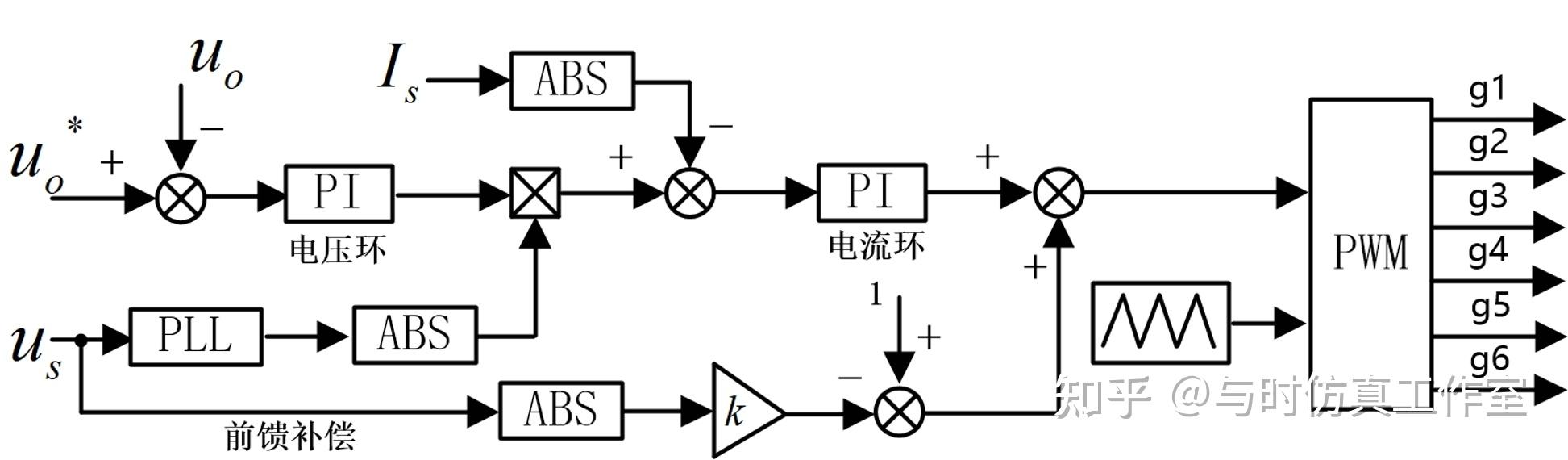 Totem Pole PFC（二）交错图腾柱 交错并联无桥PFC matlab/simulink仿真 - 知乎